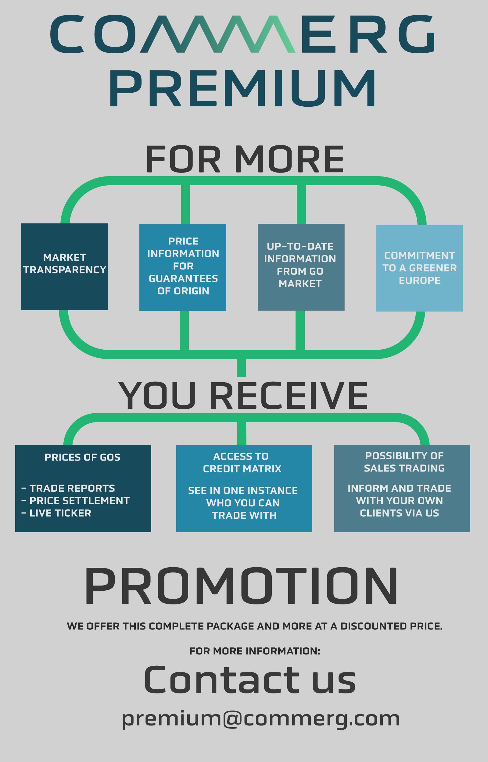 The Guarantees of Origin market in shock | Commerg