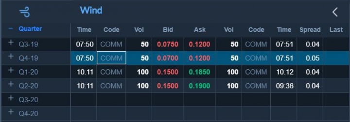 credit-matrix-image-2 | Commerg